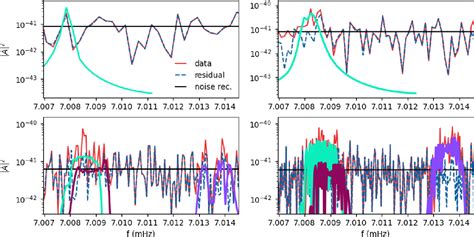 Figure 1 From The Lisa Data Challenge Radler Analysis And Time Dependent Ultra Compact Binary