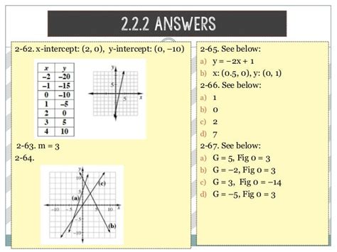 Chapter 2 Linear Functions