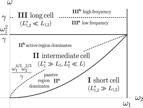 Figure 1 From Lateral Plasmonic Superlattice In Strongly Dissipative