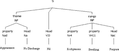 Chinese Language Word Segmenting System Download Scientific Diagram