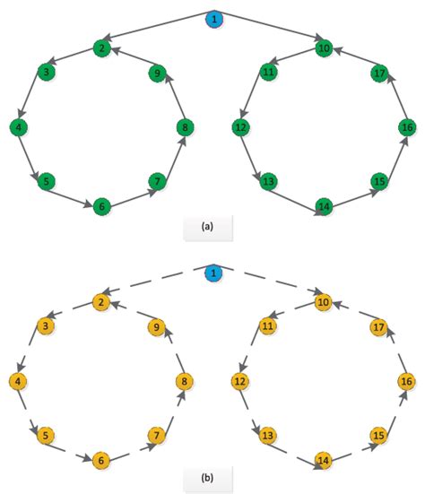 communication topologies a g 1 b g 2 download scientific diagram