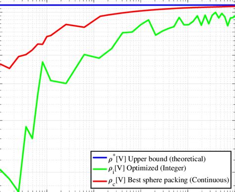 Sp Density Comparison For Different Dimensions Blue Line Theoretical Download Scientific