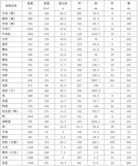 高钾食物表 列表 元素 第3页 大山谷图库