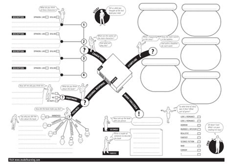 Book Review Mind Map By Hjames4 Teaching Resources Tes