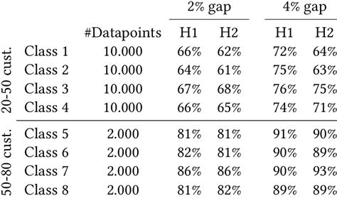 Prediction Accuracy With Linear Svm For Each Dataset Download Table
