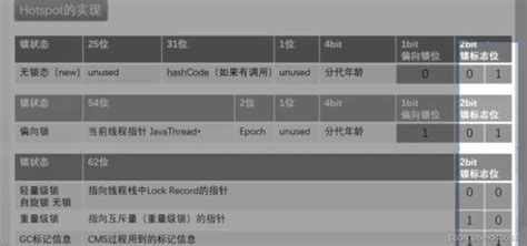 一篇文章讲透synchronized底层实现原理 csdn博客