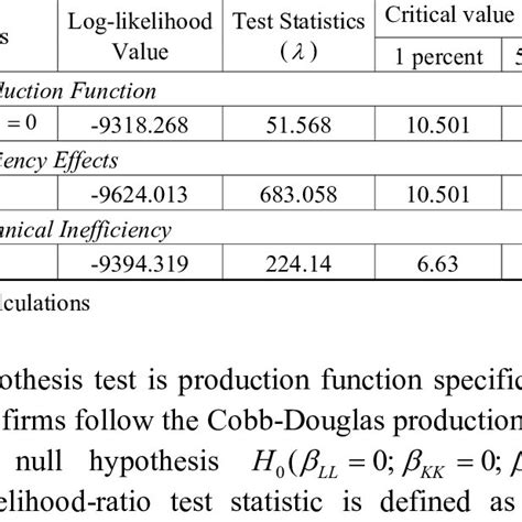 Generalized Log Likelihood Ratio Hypothesis Tests Download Scientific