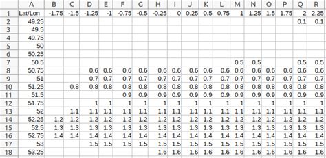 Python Adding CSV Layer To QGIS When X And Y Fields Are The Same