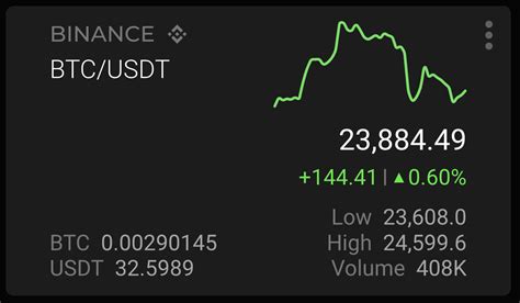 Descubra Las Novedades De Tabtrader Web Terminal 177 Tabtrader