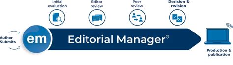 Editorial Manager And ProduXion Manager An Online Submission And Production Tracking Systems