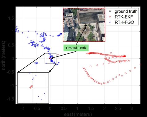 Towards Robust Gnss Positioning And Real Time Kinematic Using Factor Graph Optimization