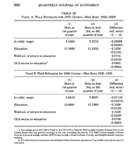 exercise wald estimator consider a simple