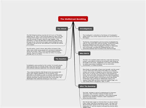 Mindomo Mind Map Mindomo Mind Map