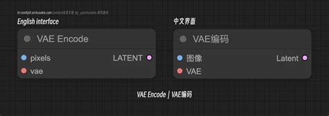 vae encode comfyui wiki