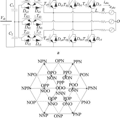 Waveforms Of Active And Reactive Powers Download Scientific Diagram