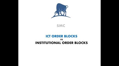 Smc Order Block Youtube