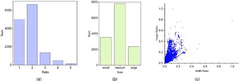 Figure 14 From Deep Learning Based Object Detection In Maritime Unmanned Aerial Vehicle Imagery