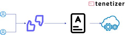 Article Feedback Management For Guestunauthenticated Salesforce Site