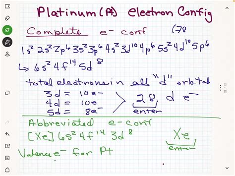 Platinum Electron Configuration