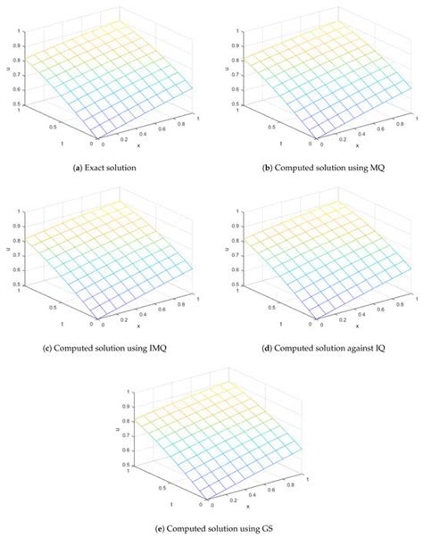 Fractal Fract Special Issue Fractional Differential Equations Computation And Modelling