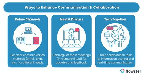 Improve Process Efficiency 7 Proven Strategies