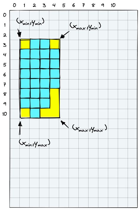 Zero Shot Object Detection With Openais Clip Pinecone