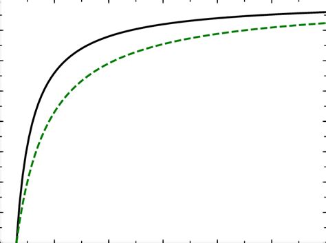Open Circuit Voltage As Function Of The System Temperature T M For T