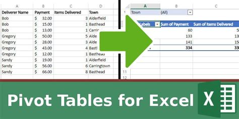 How To Make Use Of Pivot Table In Excel To Improve Your Productivity Make Tech Easier