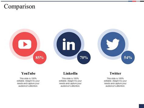 Comparison Percentage I Ppt Powerpoint Presentation File Backgrounds Templates PowerPoint