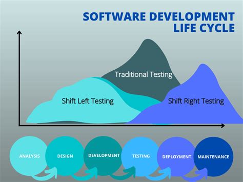 Shift Left Security The Ultimate Guide Apisec