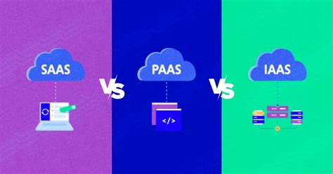 SaaS Pricing Models A Complete Guide