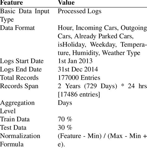 Preprocessed Dataset Summary Download Table