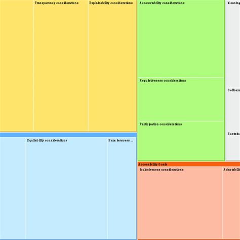 Hierarchy Of Nodes And Sub Nodes Download Scientific Diagram