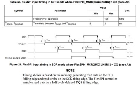 Flexspi Dqs Str Sdr Query Nxp Community