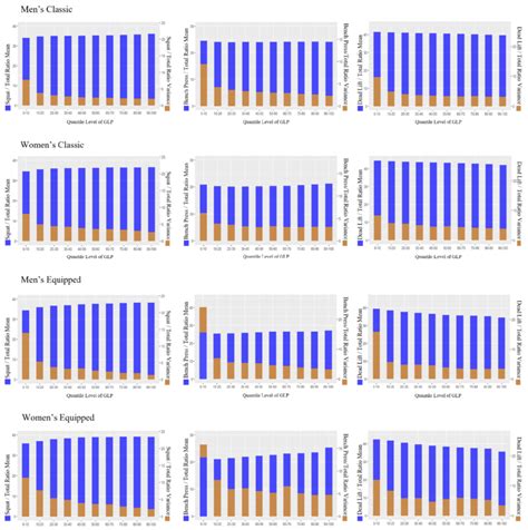 Comparison Of Quantile Levels By Mean And Variance Discipline Squat Download Scientific