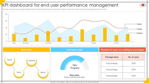 Top 10 End User Devices Powerpoint Presentation Templates In 2025