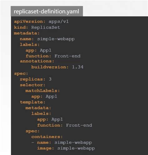 Kubernetes Annotations Vs Labels Lordbb