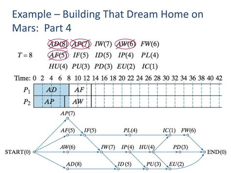 Ppt The Decreasing Time Algorithm Powerpoint Presentation Free Download Id5624485