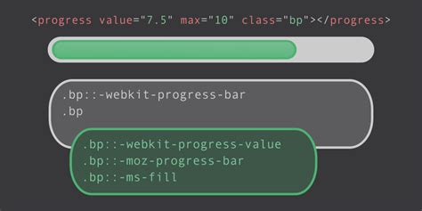 Elemento Html5 La Barra De Progreso Nativa Del Navegador Entre Llaves