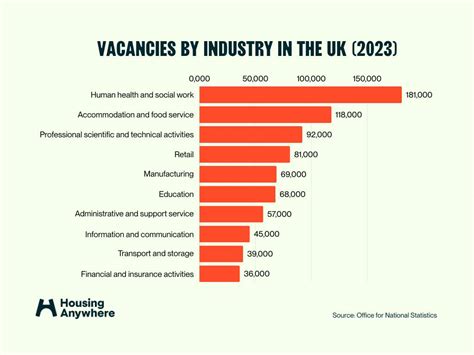 How To Find A Job In The Uk As A Foreigner