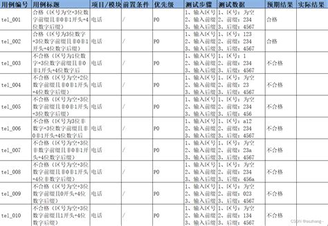 测试基础 测试点设计判定点测试设计技术 Csdn博客 测试基础 测试点设计判定点测试设计技术 Csdn博客