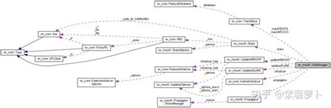 Openvins学习中的问题 知乎