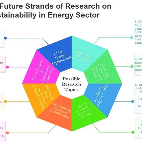 Topics Detected By The Combination Of Lda Bert Clustering Algorithms On Download Scientific