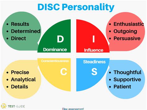 Innermetrix Disc Test Free At Robert Fabry Blog