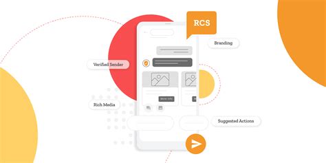 The Impact Of Rcs Messaging In Business Communications Kaleyra