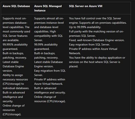 sage 300 database on azure sql databases and operating systems sage