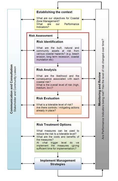 Risk Assessment Iso 27001 Xls Purchaselasopa