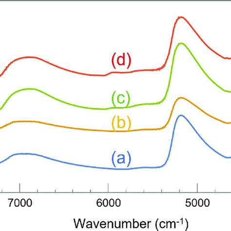 Electron Probe Microanalyzer Image Of Chloride Ion Penetration In The Download Scientific