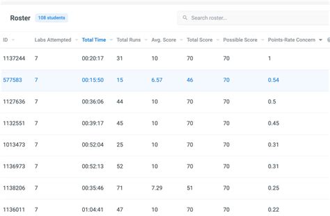 Chatgpt And Cheat Detection In Cs1 Using A Program Autograding System
