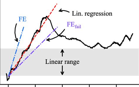 Moment Rotation Rotation Curve Computed For Specimen L1 The Rotation Download Scientific